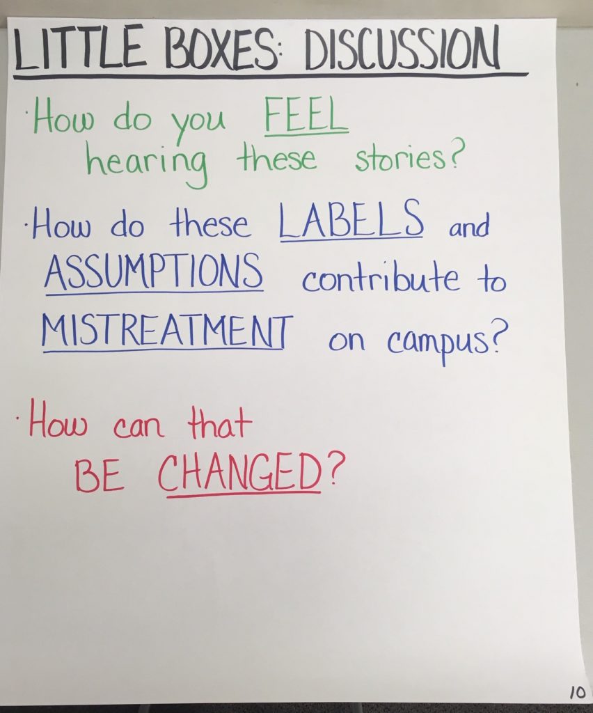 Flip Charts – Training Portal