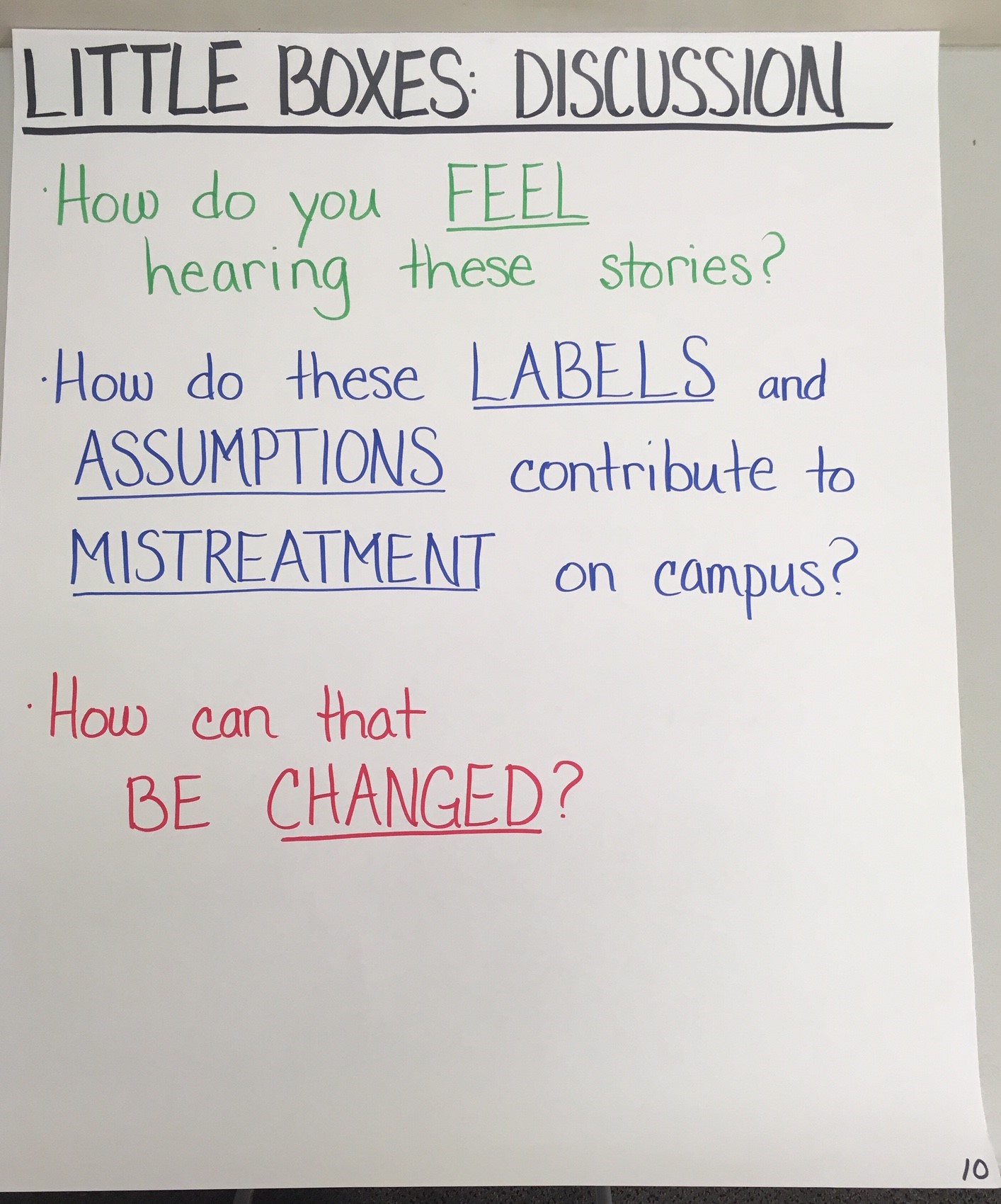 Flip Charts – Training Portal