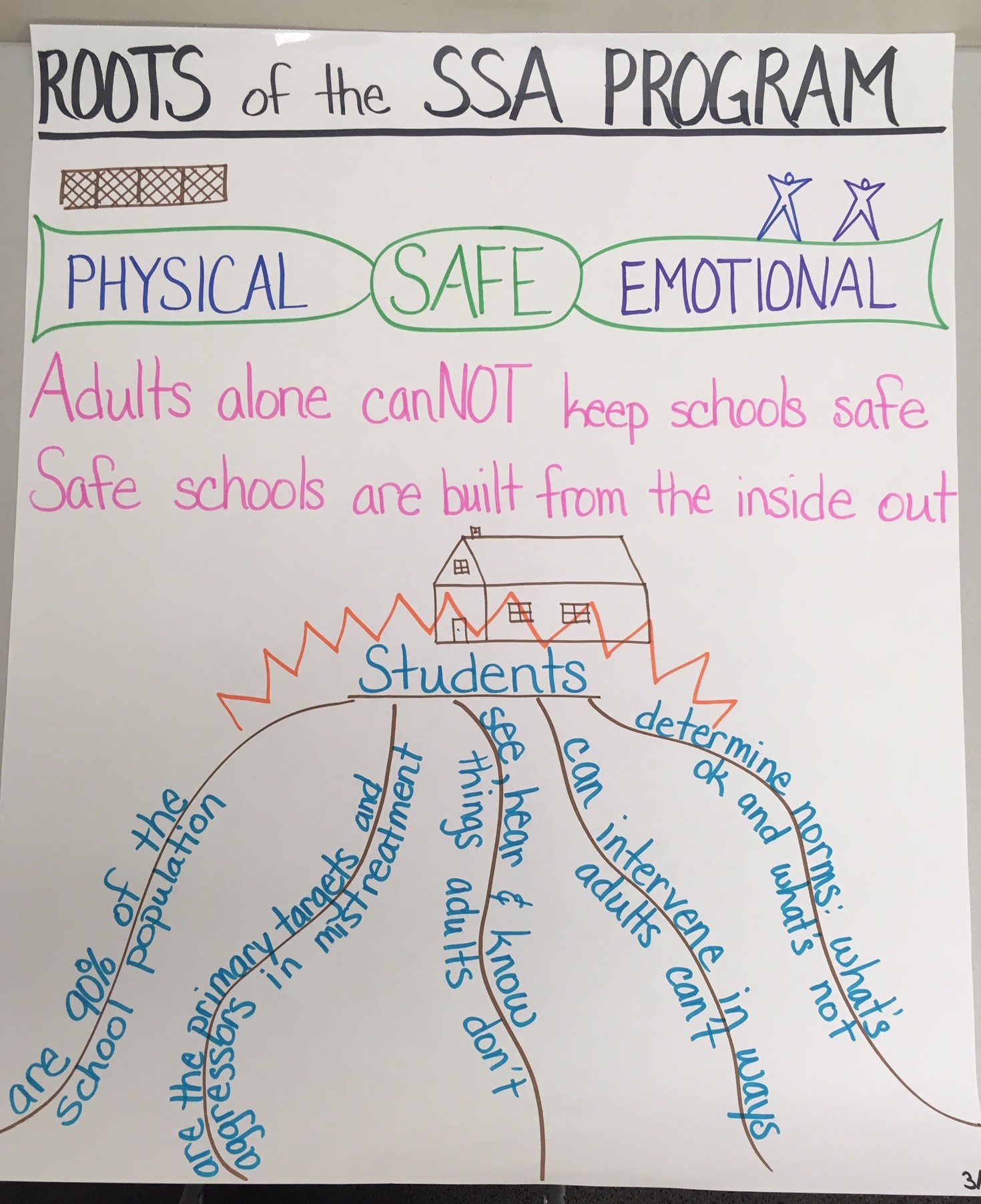 Flip Charts – Training Portal