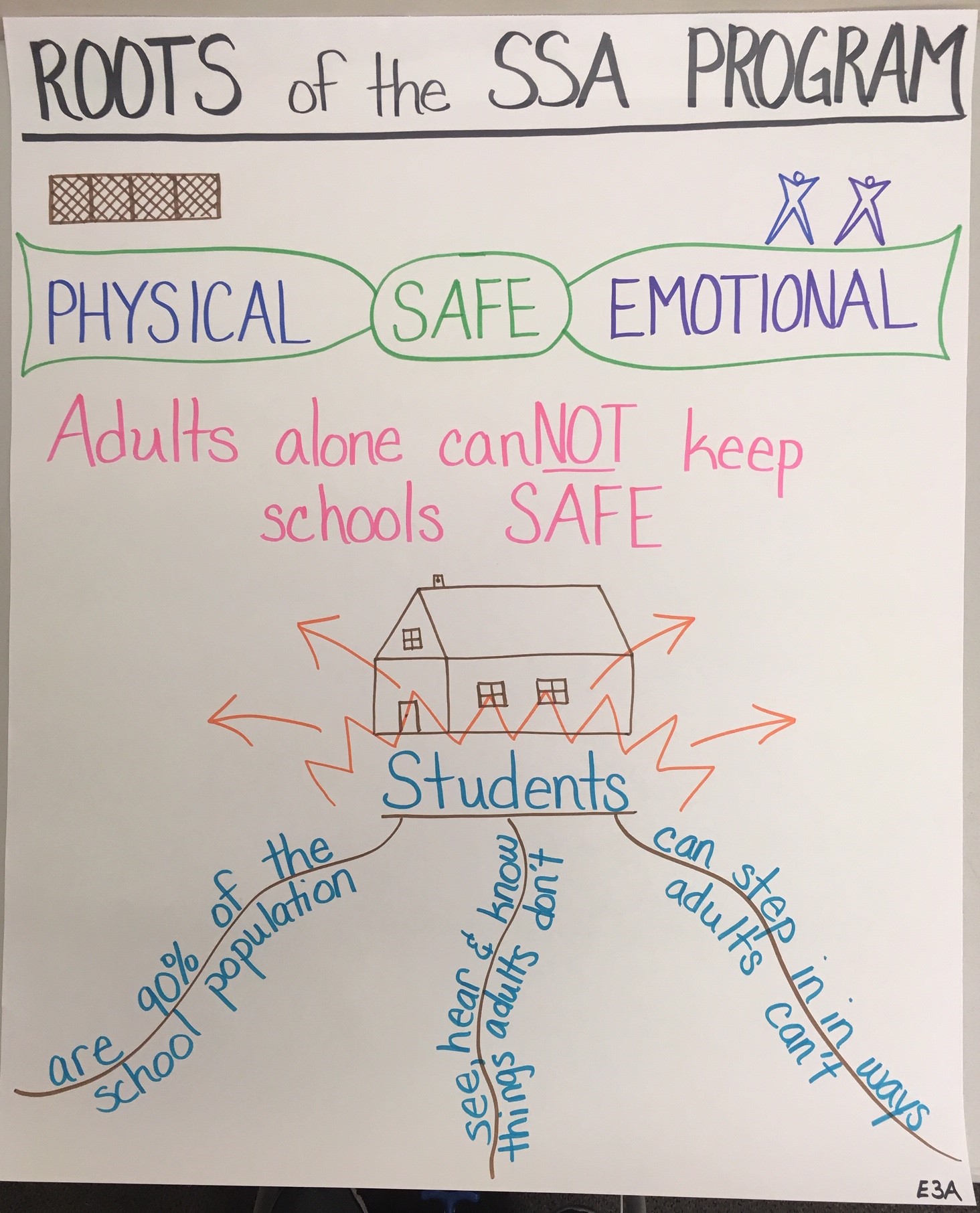 Flip Charts – Training Portal