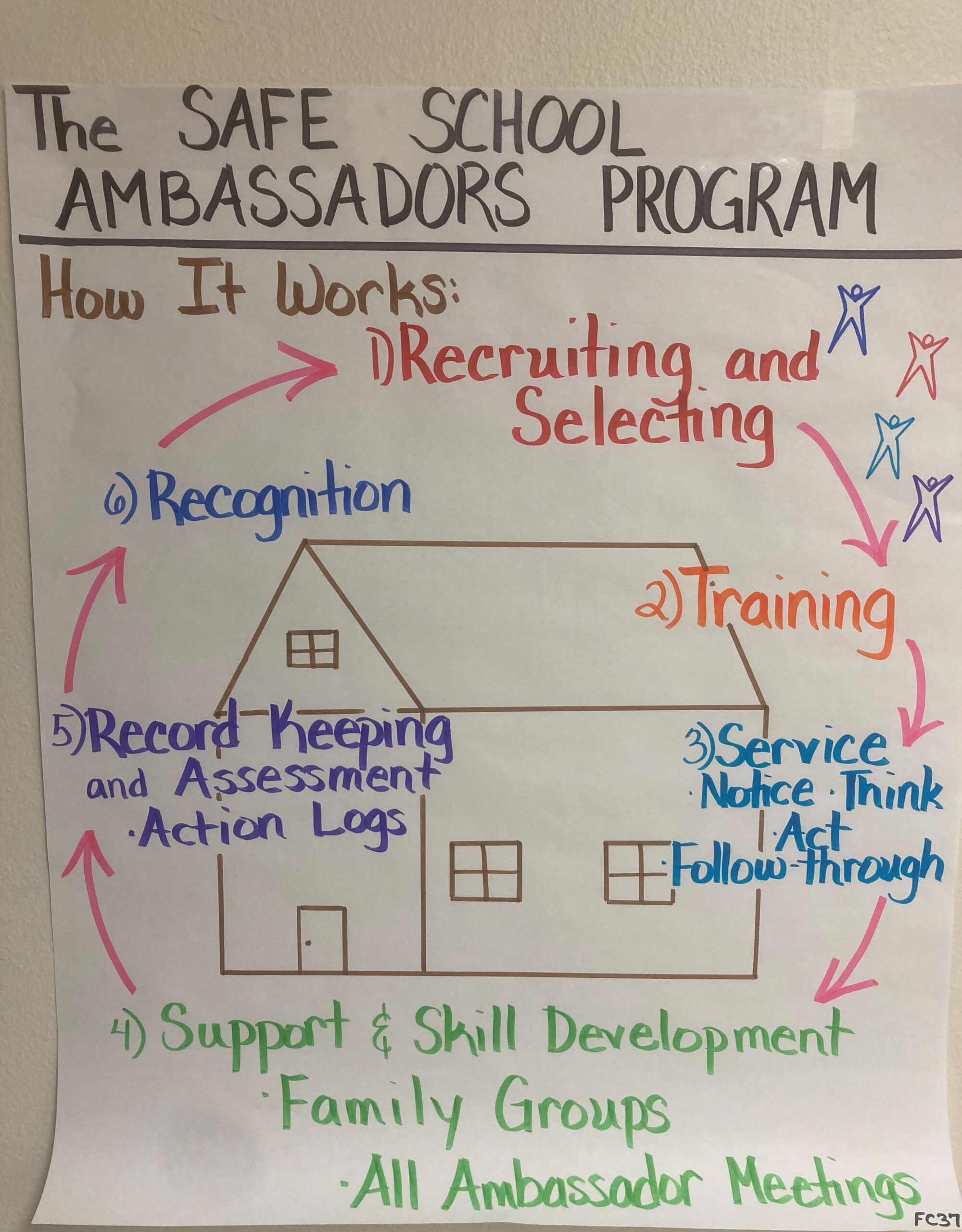 Flip Charts – Training Portal